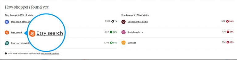 Improve Your Tags Using Etsy Stats - eRank Help