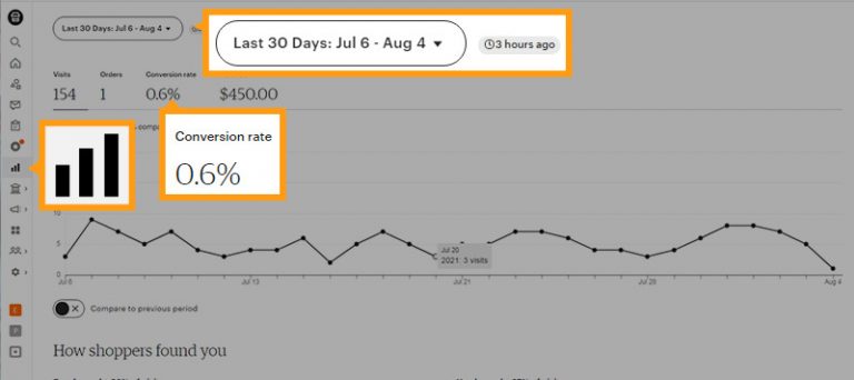 What is a Good Conversion Rate on Etsy? - eRank Help