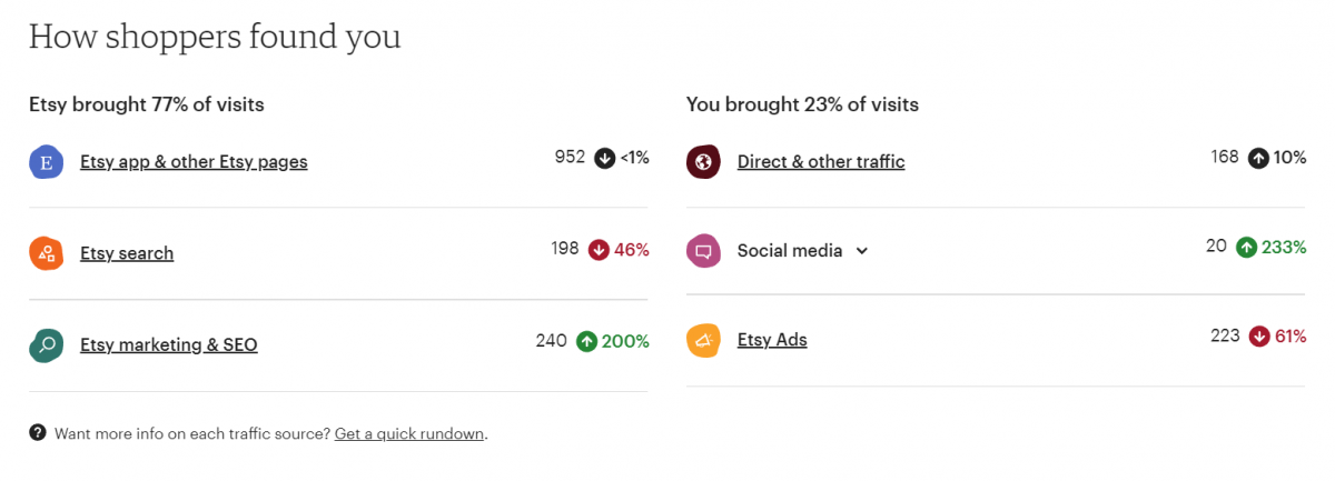 Where Does My Etsy Shop Traffic Come From? - eRank Help