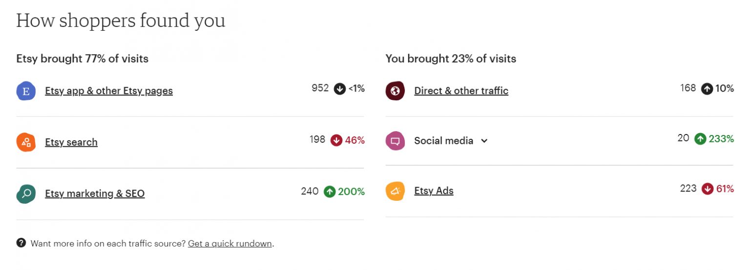 Where Does My Etsy Shop Traffic Come From? - eRank Help