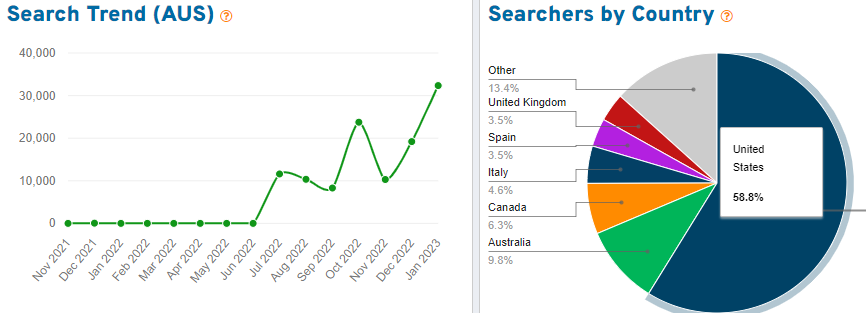 eRank Help - What to Sell on Etsy: Top Keywords on Etsy Now