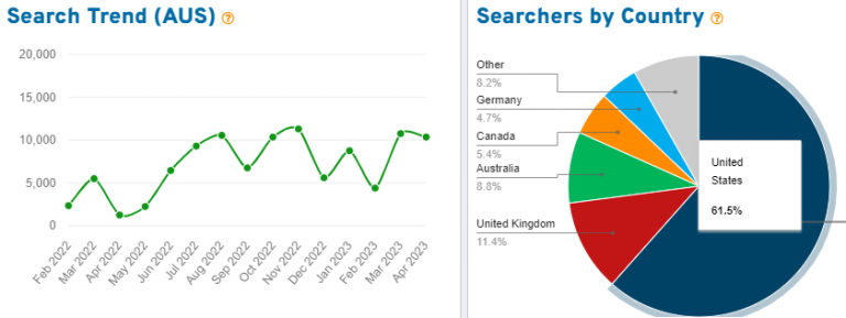eRank Help - What to Sell on Etsy: Top Keywords on Etsy Now