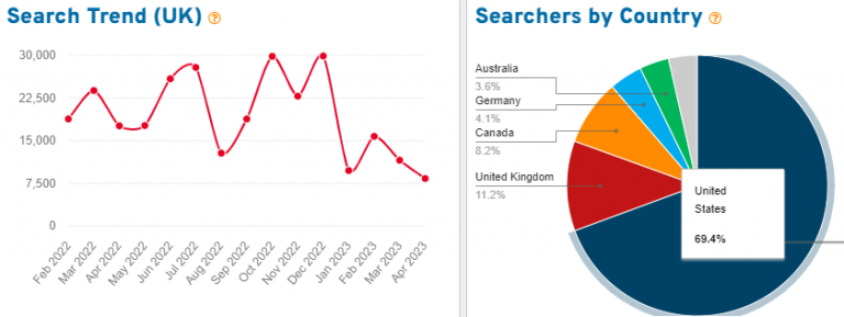 eRank Help - What to Sell on Etsy: Top Keywords on Etsy Now