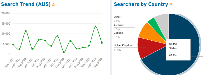 eRank Help - What to Sell on Etsy: Top Keywords on Etsy Now