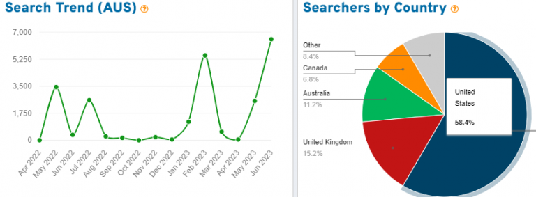 eRank Help - What to Sell on Etsy: Top Keywords on Etsy Now