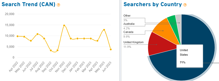 eRank Help - What to Sell on Etsy: Top Keywords on Etsy Now