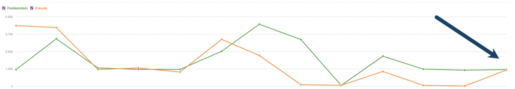 And The Winner Is… - eRank Help