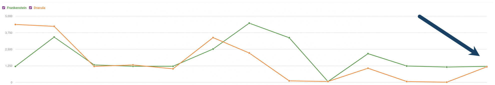 And The Winner Is… - eRank Help