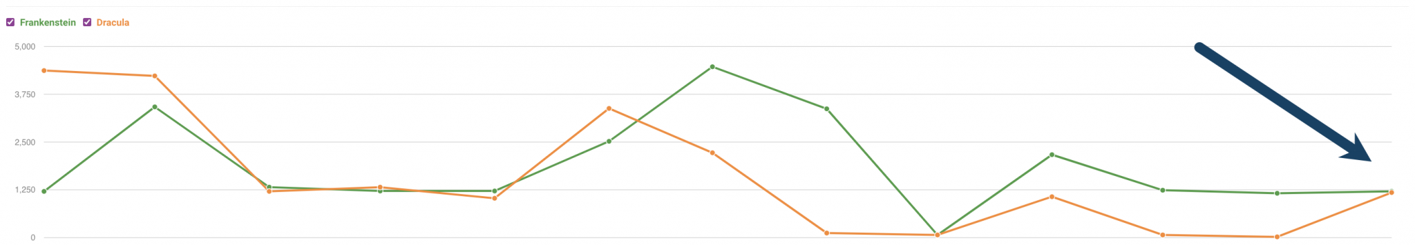 And The Winner Is… - eRank Help