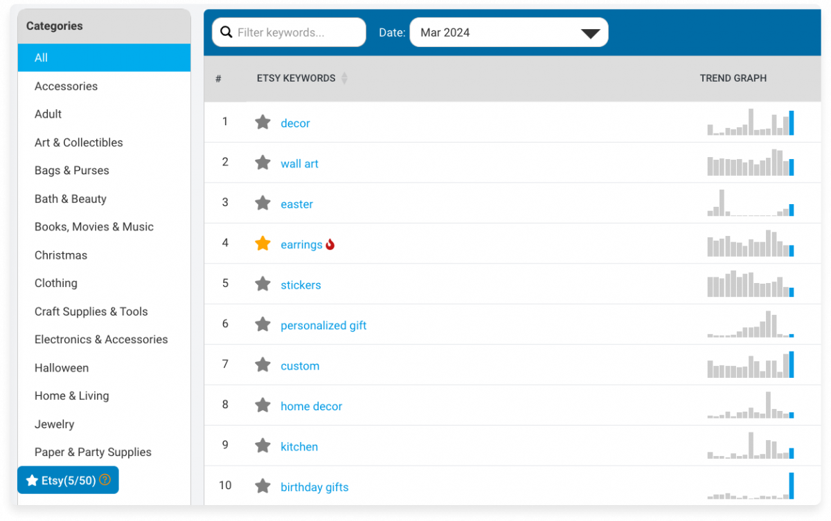 How to Find Out What's Selling on Etsy - eRank Help