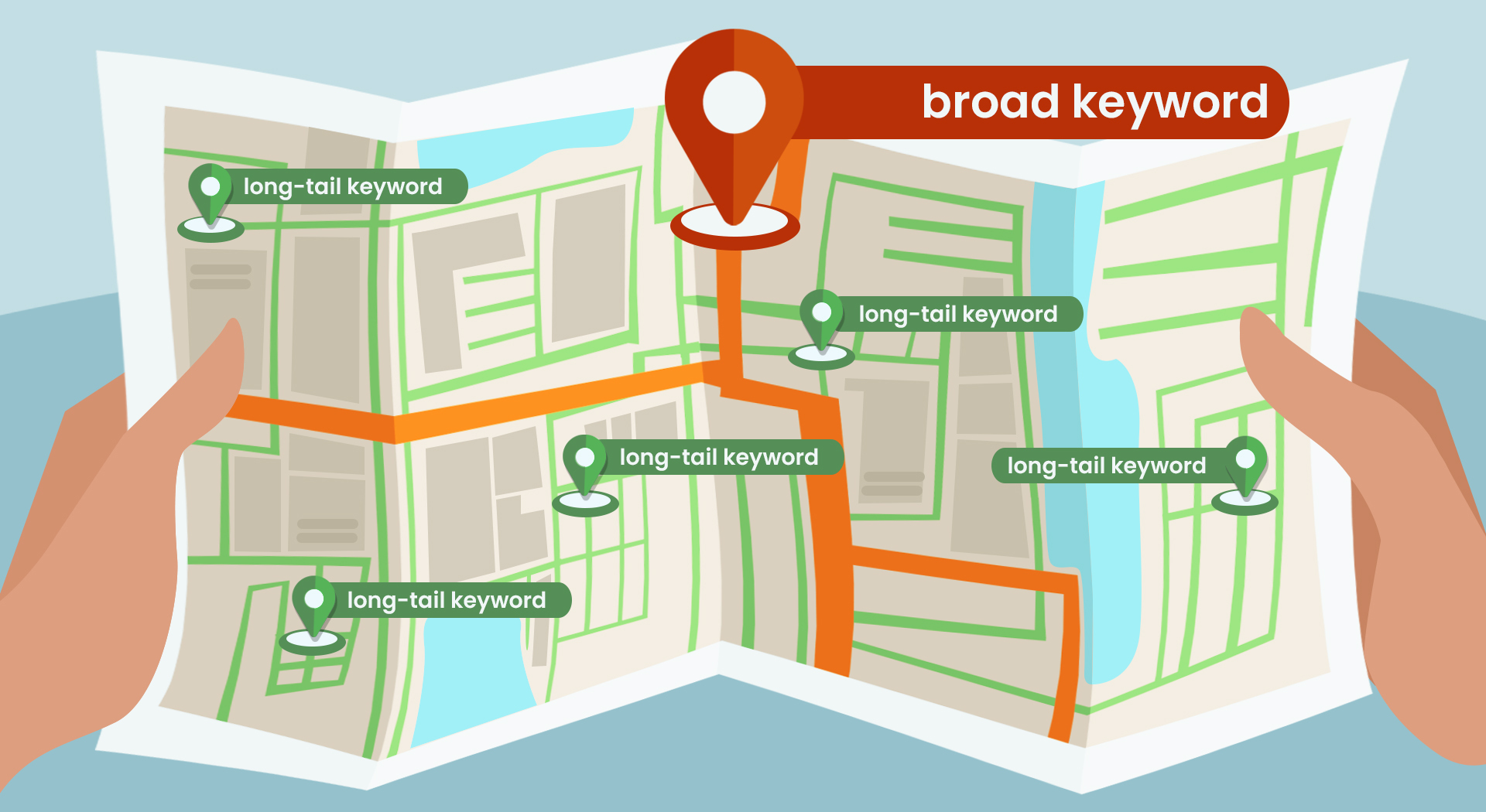 How to Find Long Tail Keywords for Etsy using Top Broad Keywords ...
